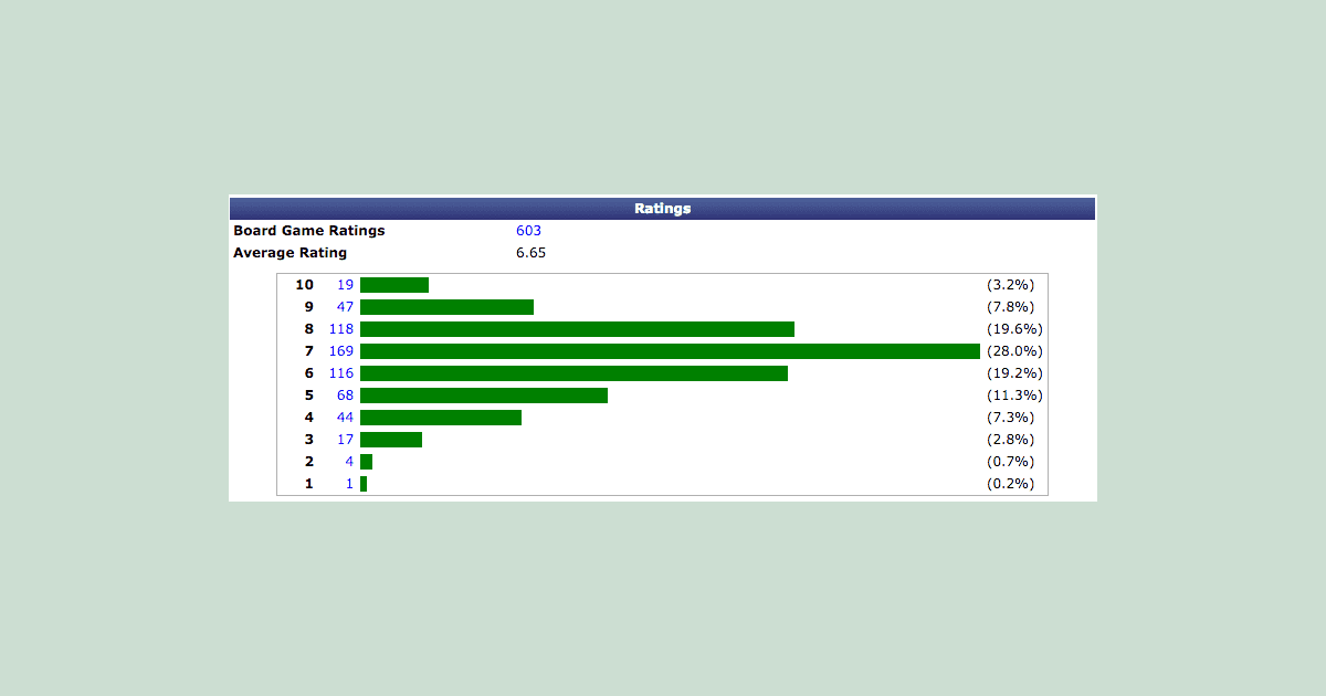 The Annual Audit | 15 Games in 2015 | VideoGameGeek