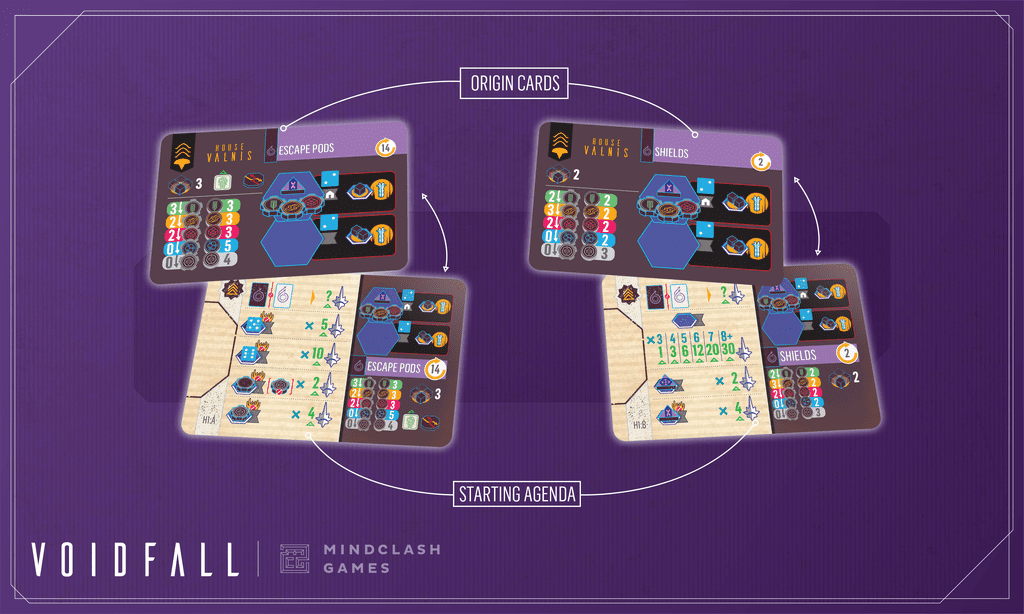 Voidfall Design Spotlight #8: Asymmetry - Houses And Player Boards ...