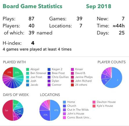 End of the Month Recap | Too Many Games!!! | BoardGameGeek