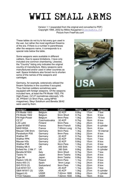 World War II Small Arms | RPG Item | RPGGeek
