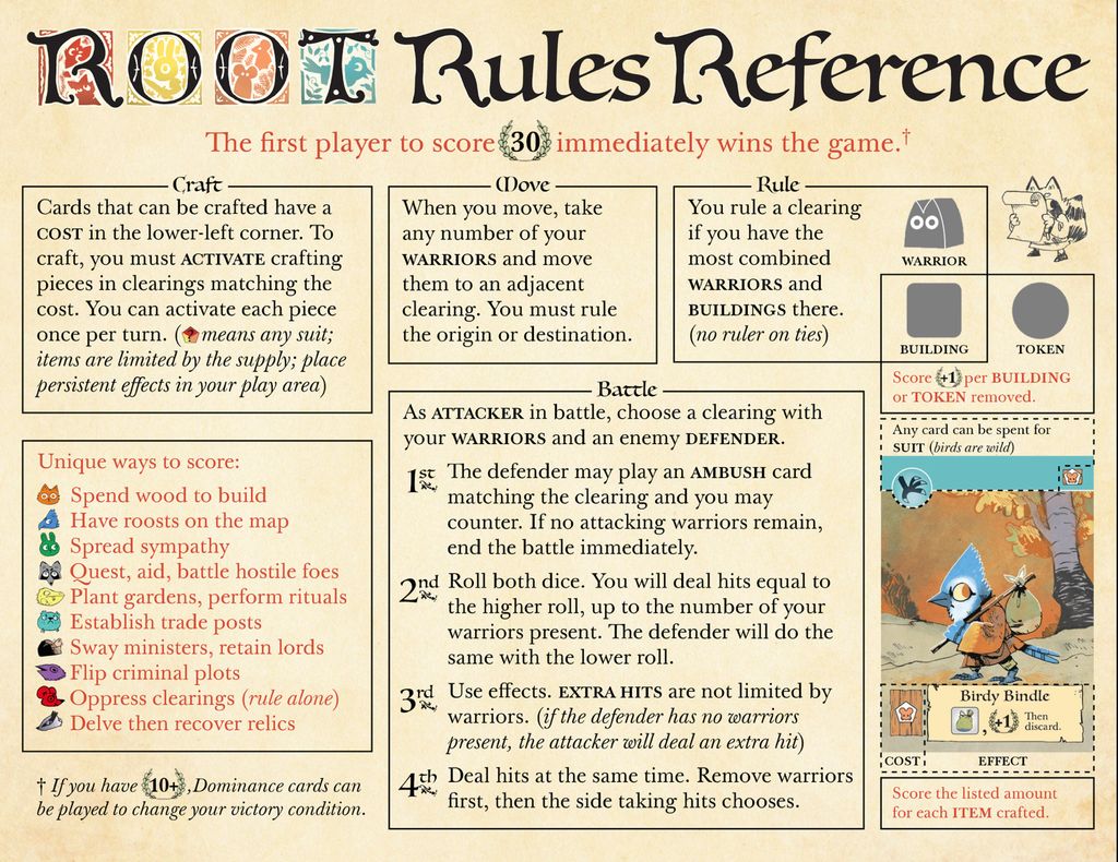 ROOT Rules Reference | Root