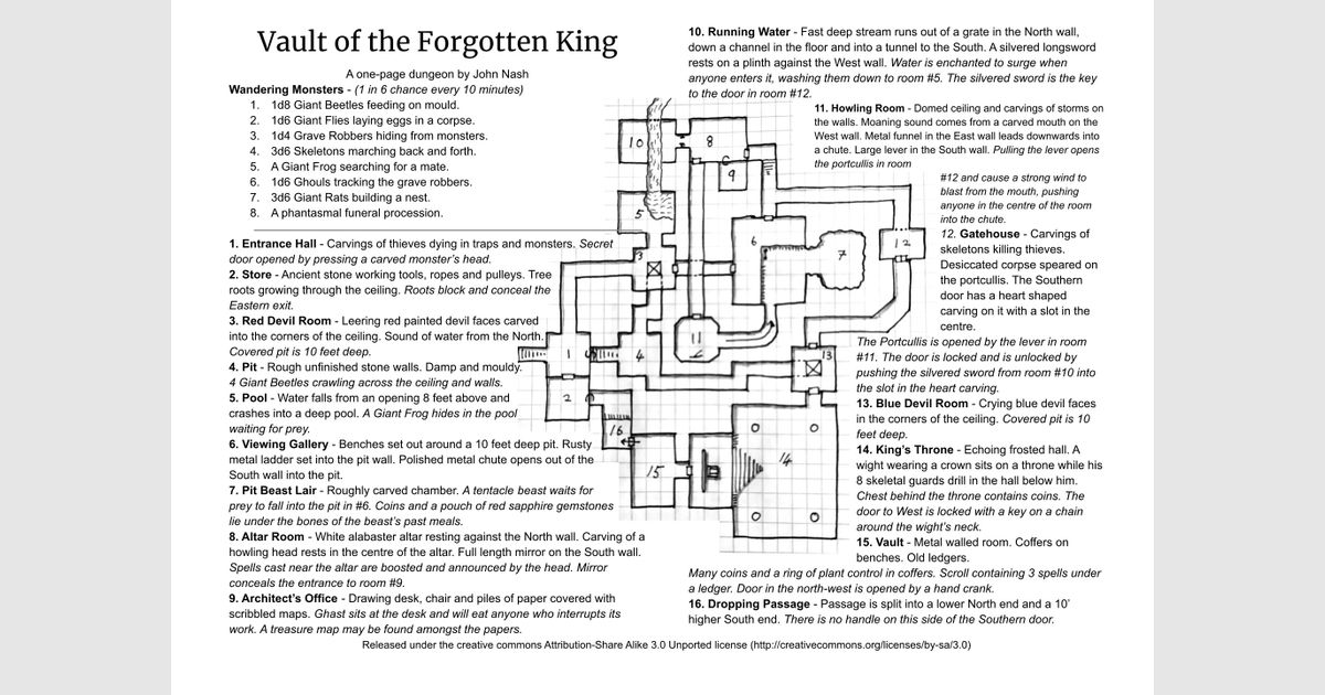 Vault of the Forgotten King | Vault of the Forgotten King