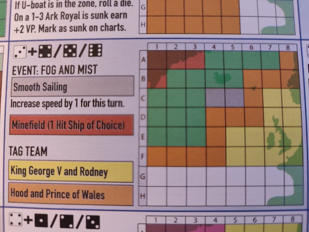 How interpret those charts? | Bismarck Solitaire