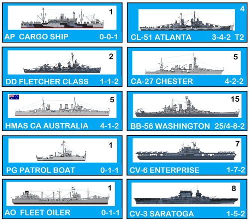 FLAT TOP SHIP COUNTER UPDATE PROJECT COMMENCEMENT !! | Flat Top