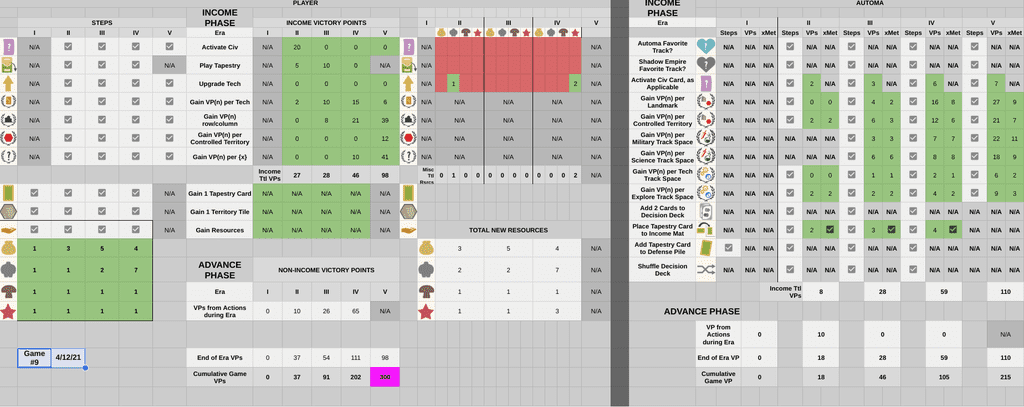 Pete Boteman's Board Game Spreadsheet Builds