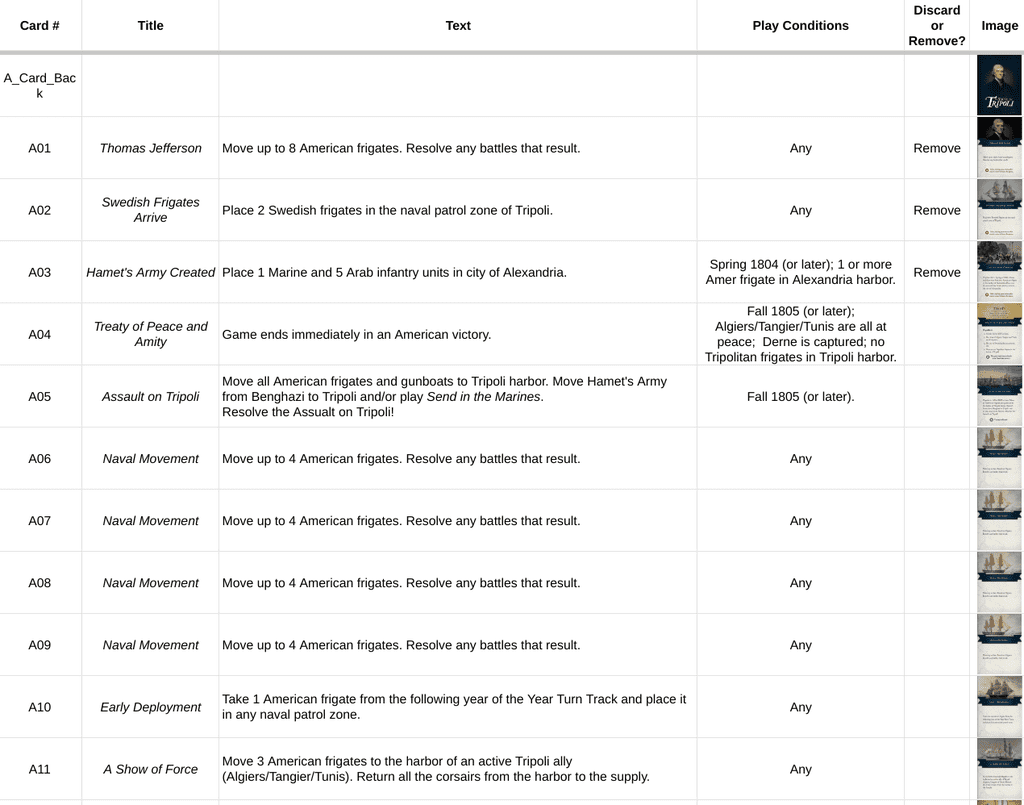 Pete Boteman's Board Game Spreadsheet Builds
