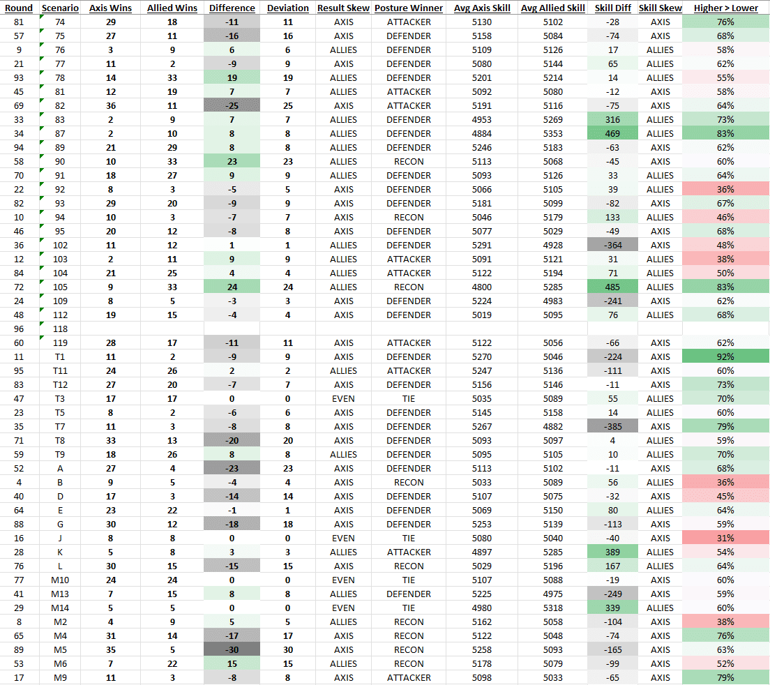 Why is the random scenario generator so popular? | Combat Commander: Europe