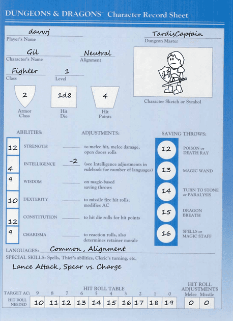 RPG Character Creation Challenge - Entry #5 (2024) | Into The Abyss Of ...