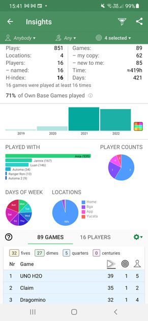 Two years of board games | The Journey of a newbie Meeple | VideoGameGeek