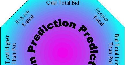 Prediction | Board Game | BoardGameGeek