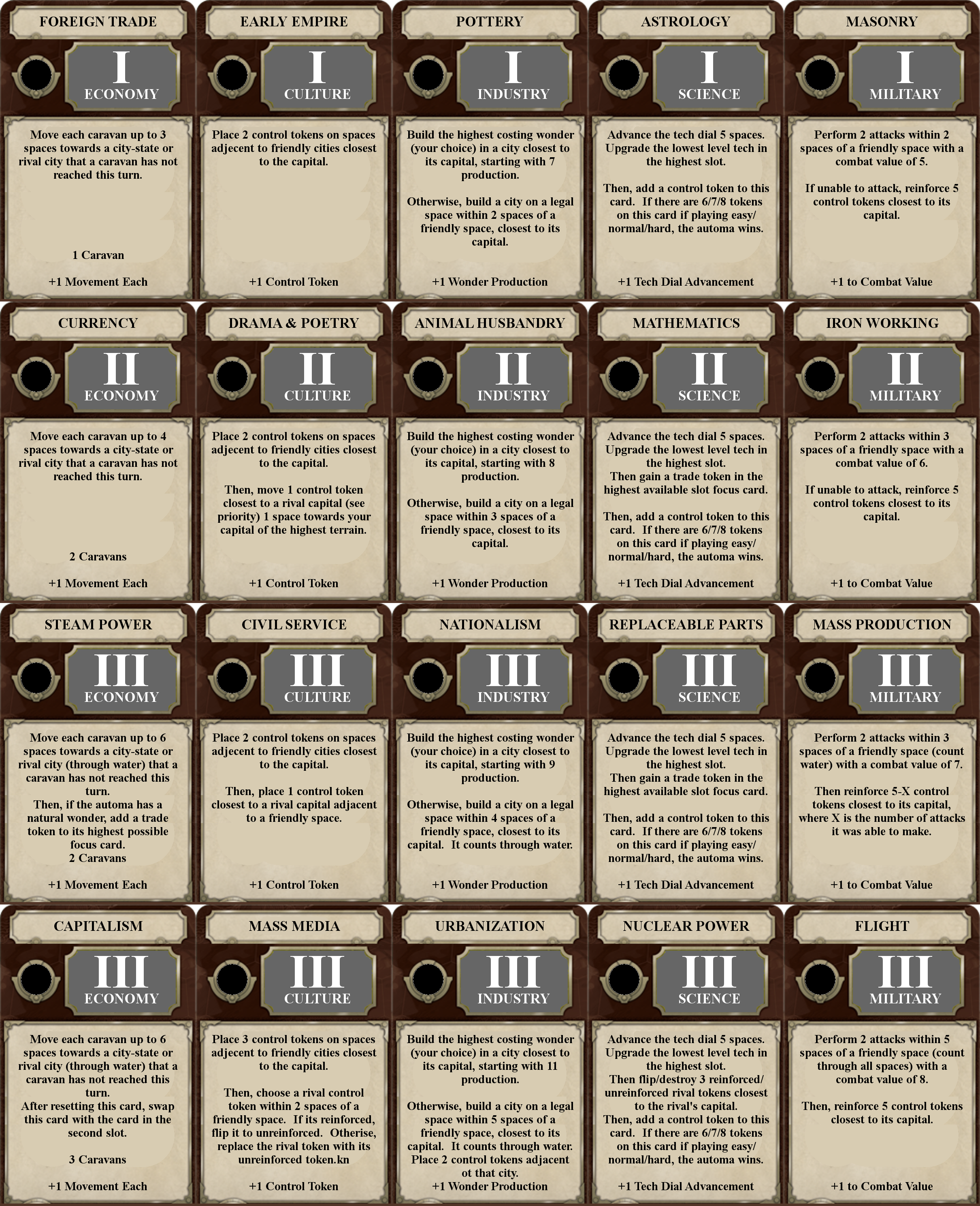 Automa solitaire cards and variants (first draft) | Civilization: A New ...