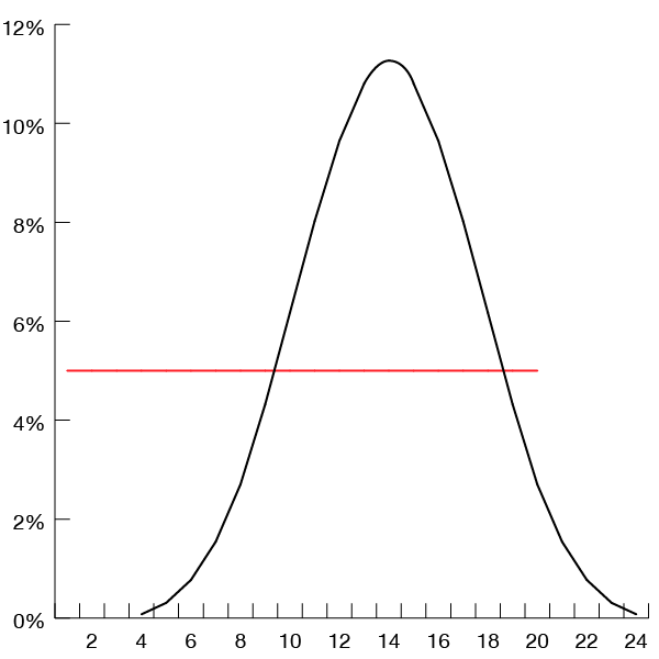 The death of the d20 | End Game Thoughts | BoardGameGeek