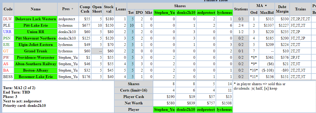 1817/USA Strategy walkthrough series 1: the basic nature, the big ...