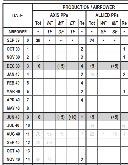 Game Record Sheet; What are the greyed out numbers in the Production ...