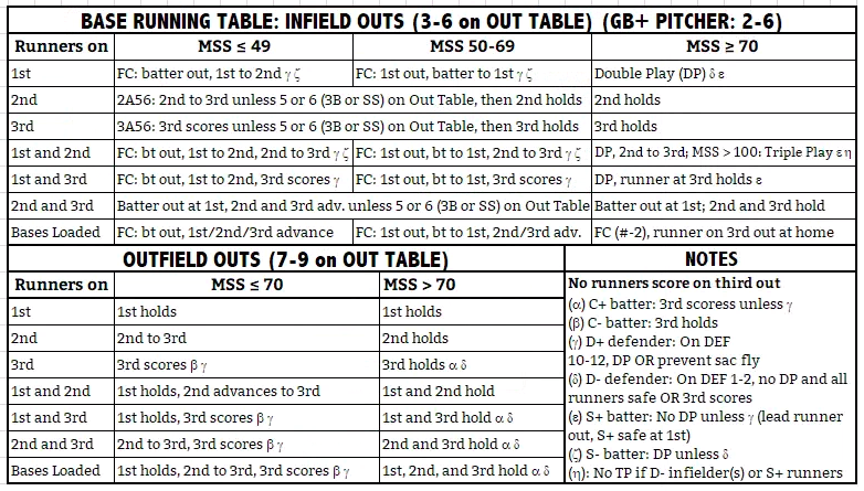The Deadball Cheat Sheet | Deadball