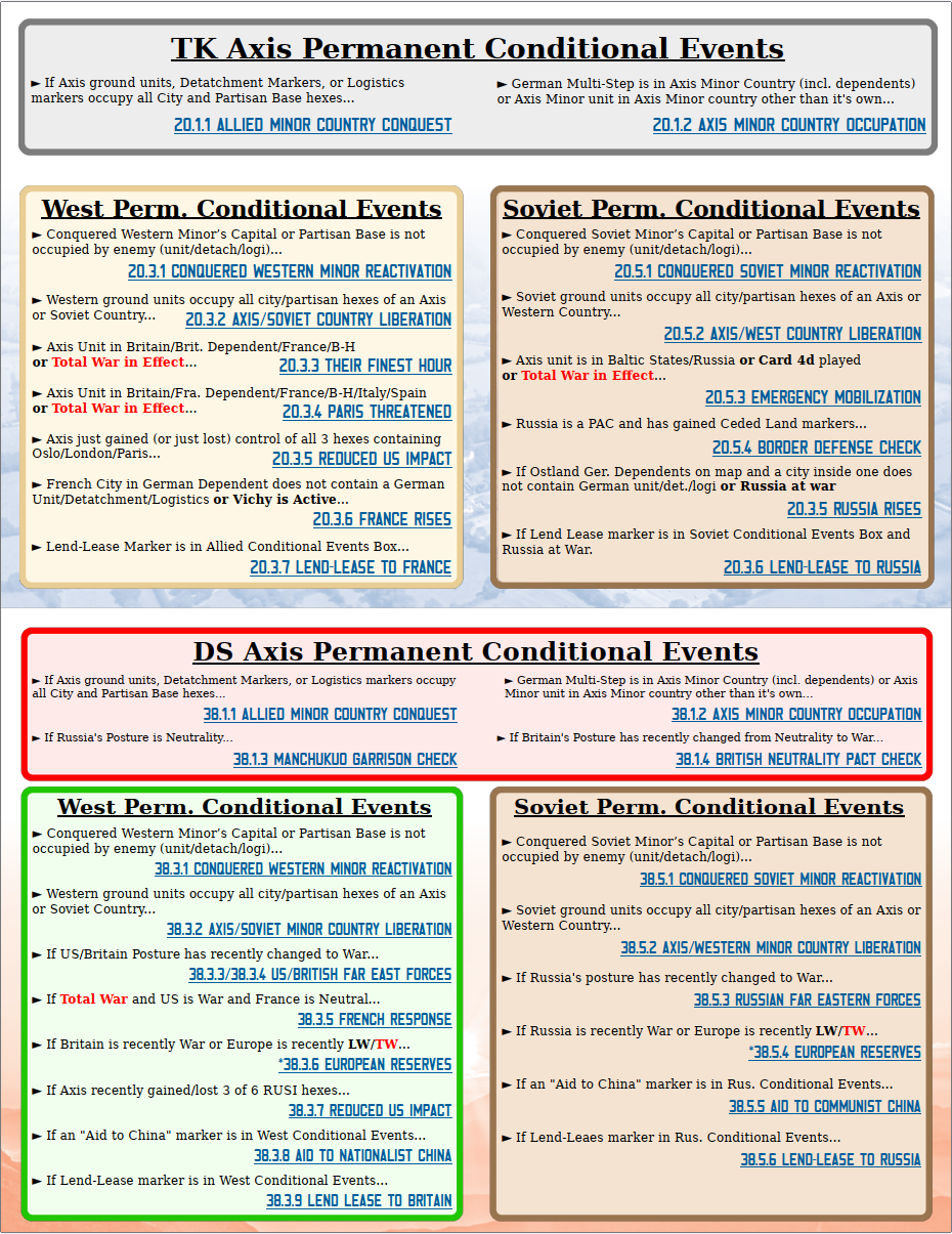 Permanent Conditional Events Play Aid | Axis Empires: Ultimate Edition