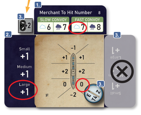 Why does Size of ship sometimes increase odds of hitting it, but ...