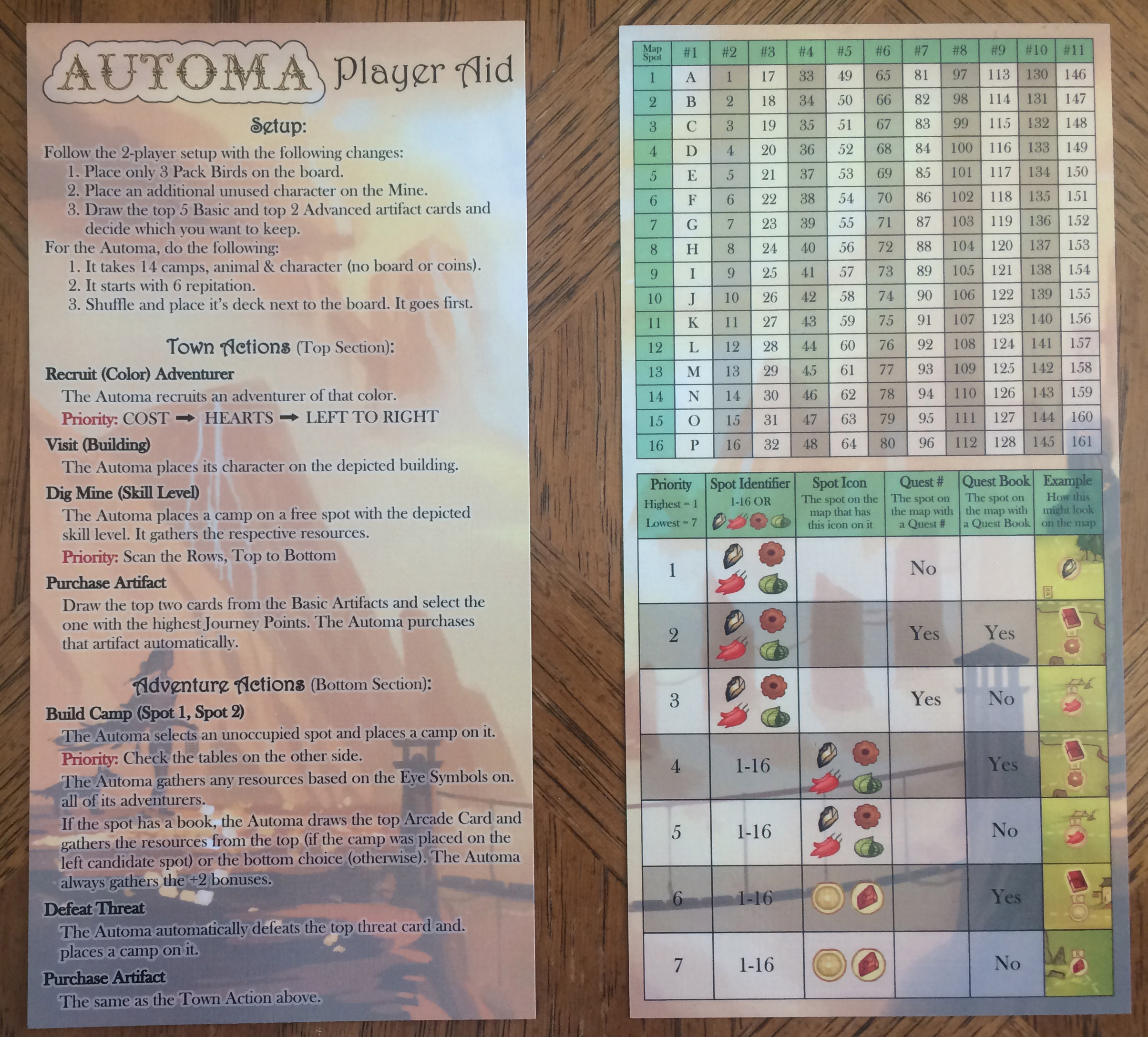 Near and Far Automa (Solo & Cooperative Modes) - Rules & Cards | Near ...