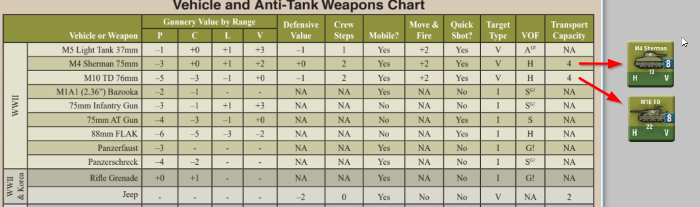 Outdated Reference to Parenthesized Numbers on Vehicle Counters or Old ...