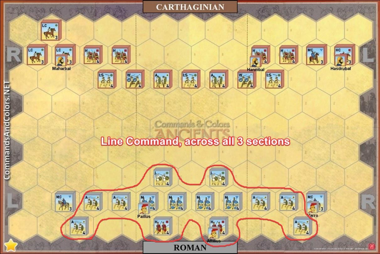 Difference between Line command and Double time for defining a "group ...