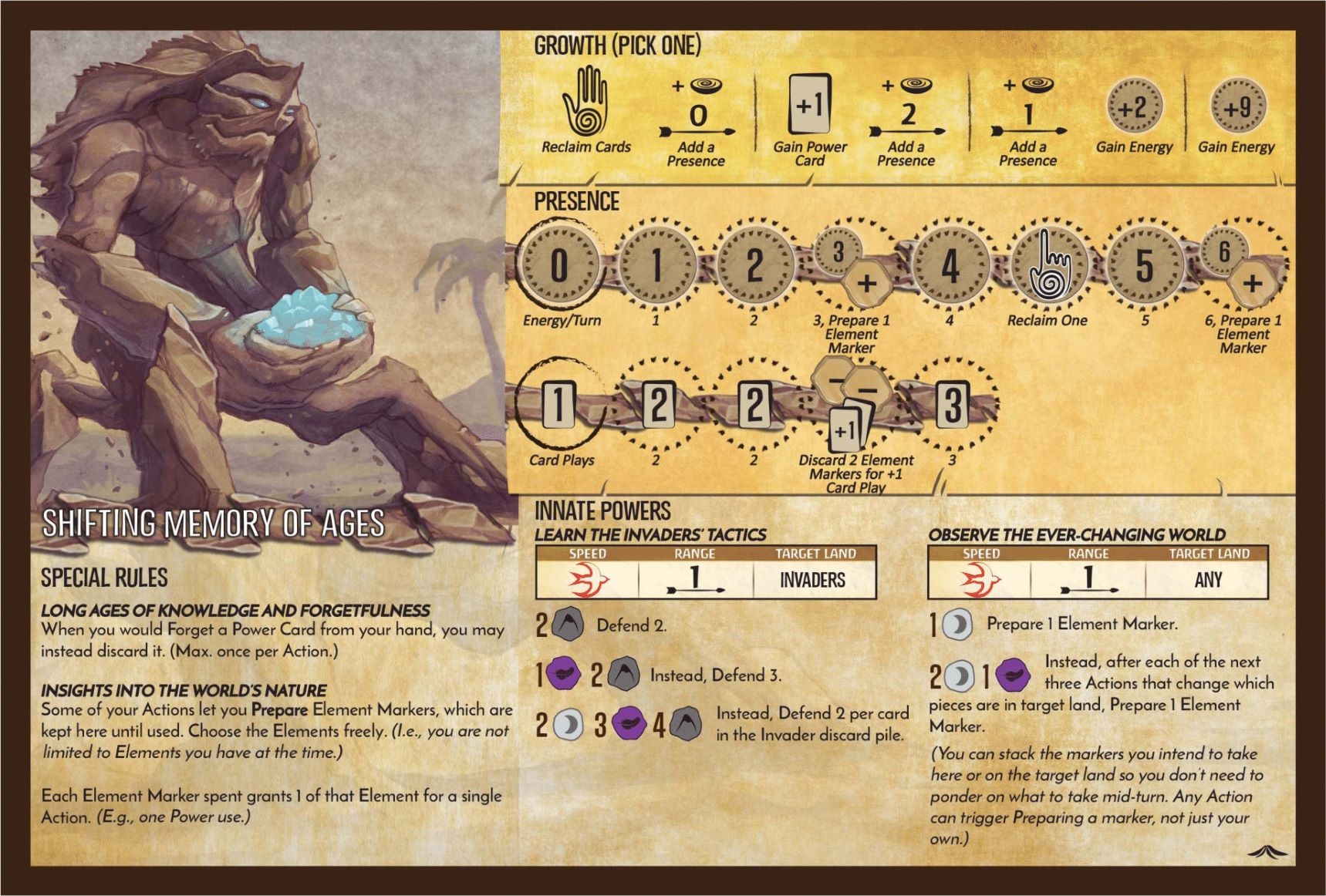 Action: Examples of icons, symbols, cards, and tiles that indicate an ...