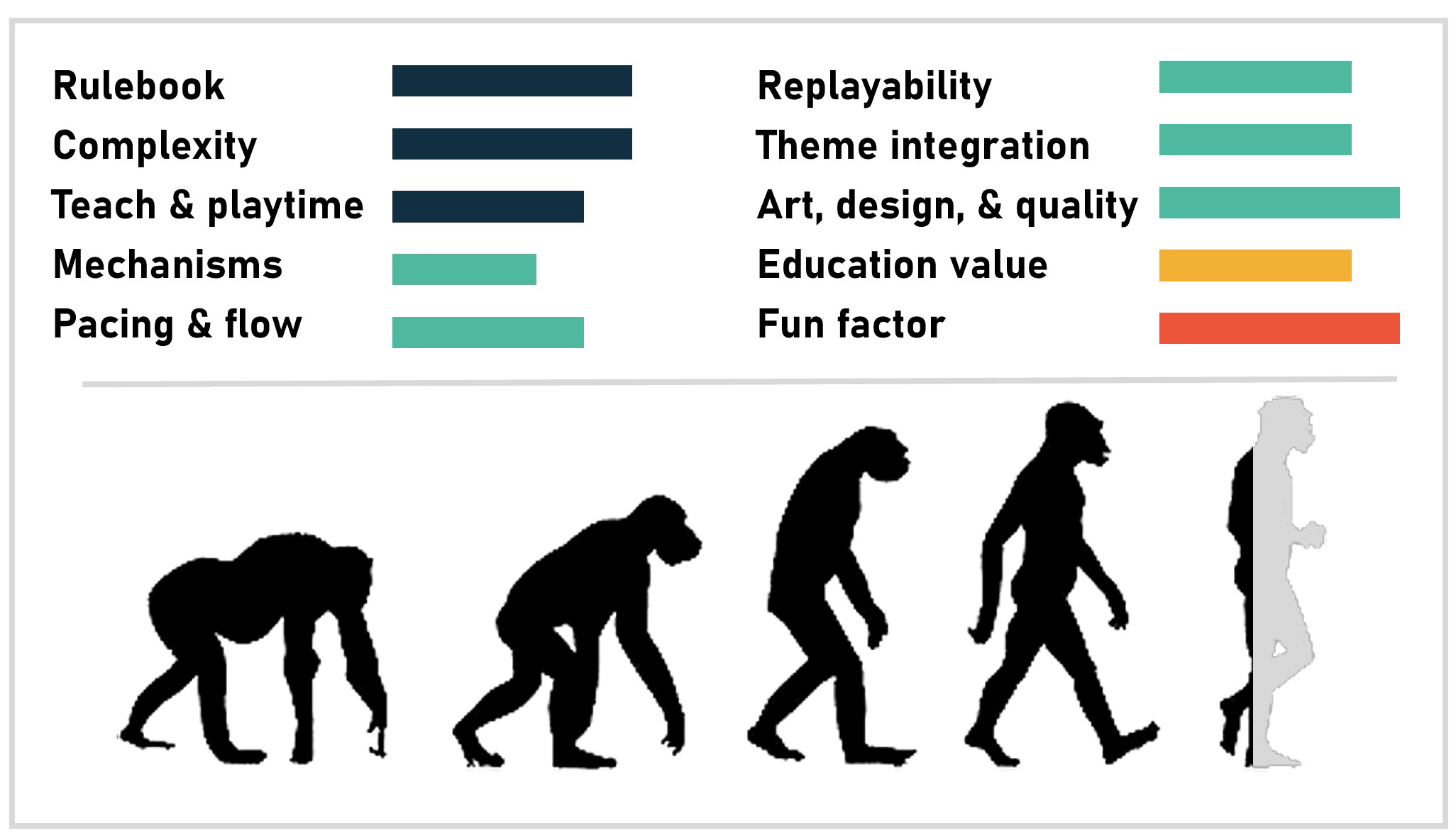 Gaming natural selection: using board games to teach evolution