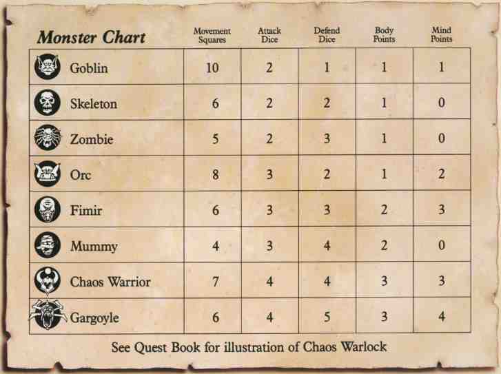 How do you track health points of monsters in the North American ...