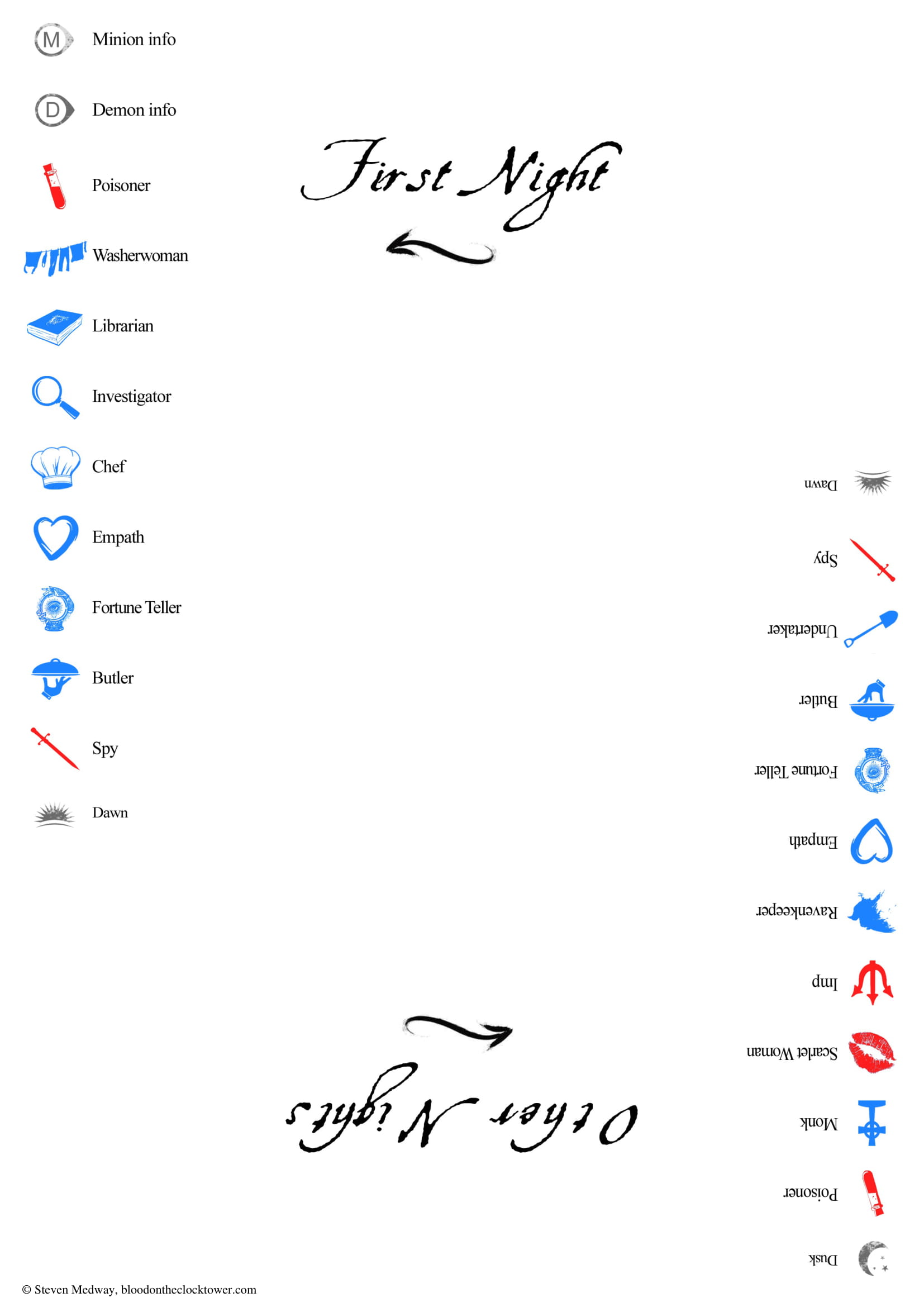 Blood on the Clocktower - Trouble Brewing