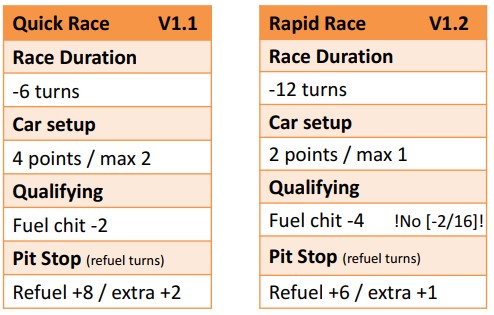 Quick Race and Rapid Race variants for a shorter but smoother game ...