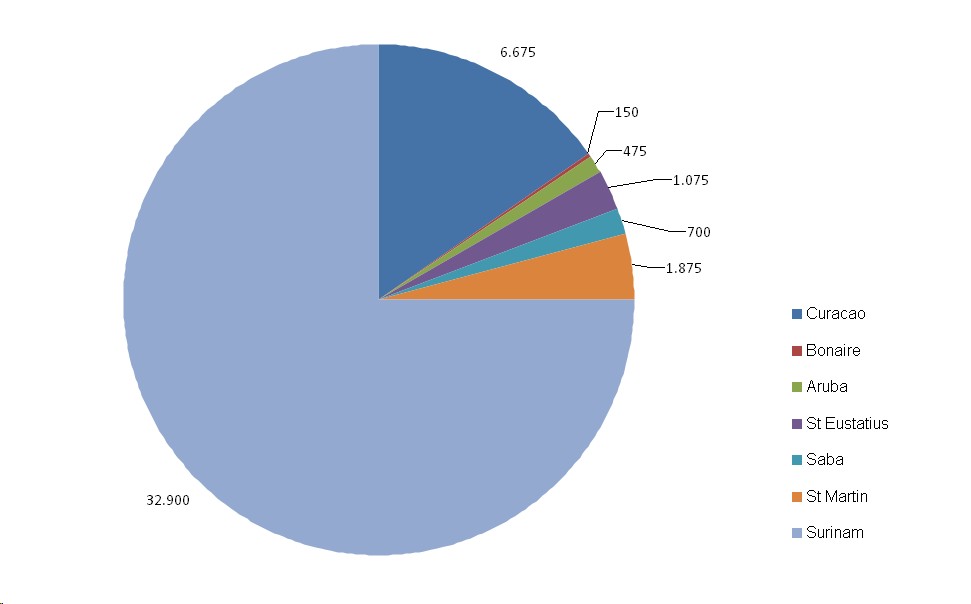 Rear Guard Action | BoardGameGeek