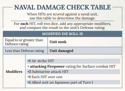 Aircraft Firepower when attacking a naval unit | Fire in the Sky: The ...