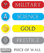 [WIP] Micro Civilization [18 Card Microgame Contest]