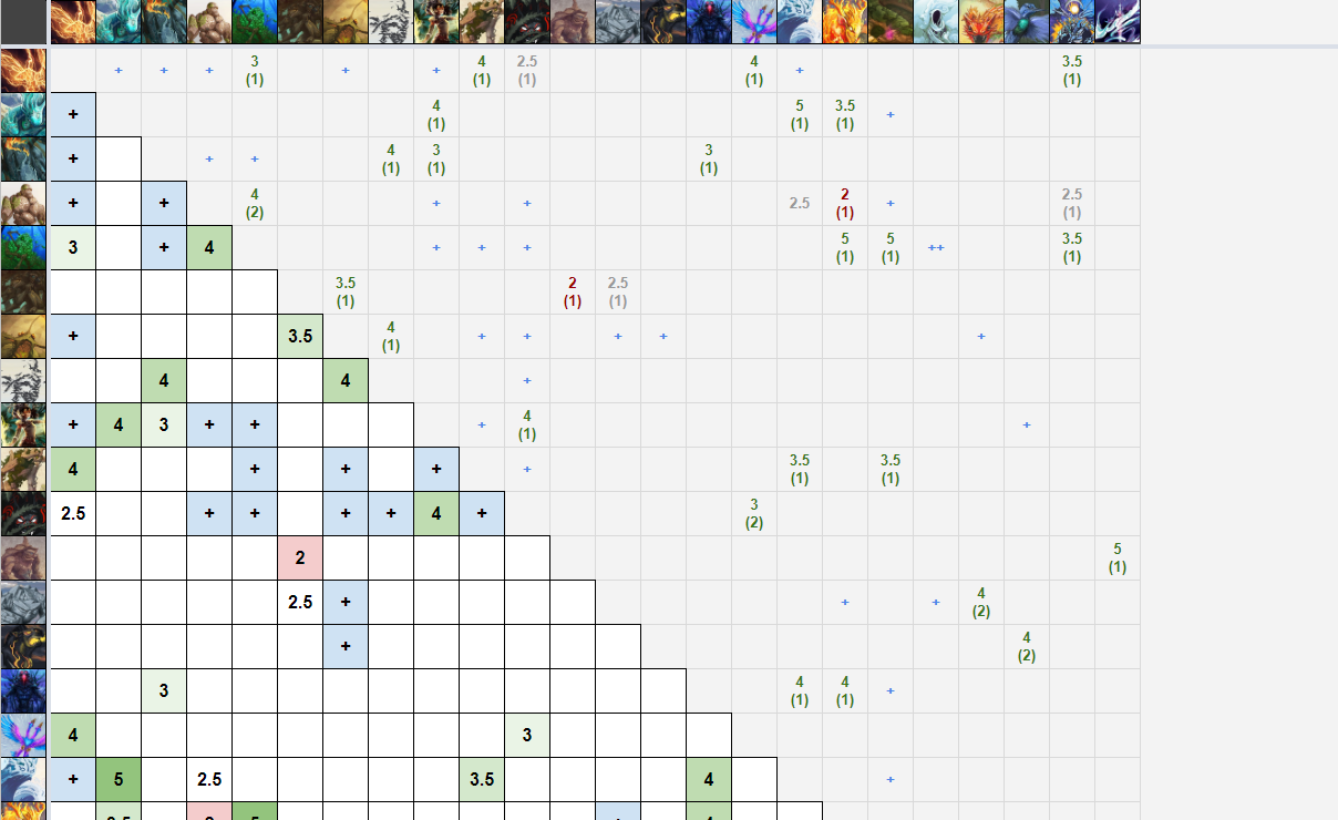 Spirit Island Spreadsheet | Spirit Island: Jagged Earth