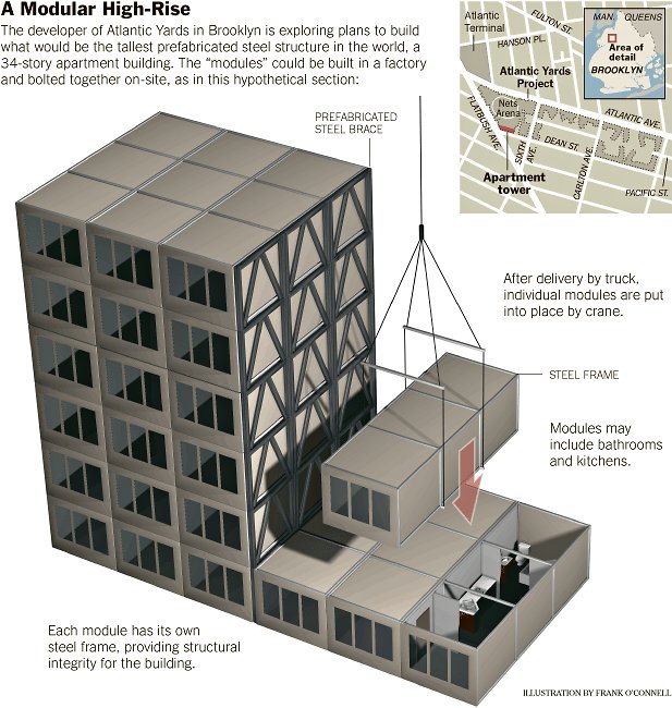 3D Wargaming Terrain / Building / TERRAIN IDEAS needed.