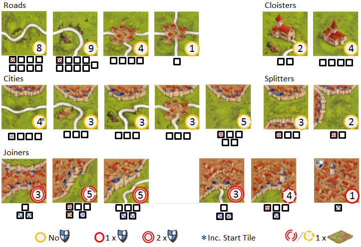 Tile distribution aid for the current edition? | Carcassonne ...
