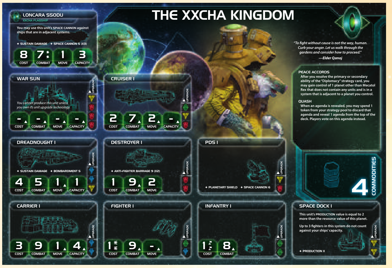 Race specific Info so far | Twilight Imperium (Fourth Edition ...