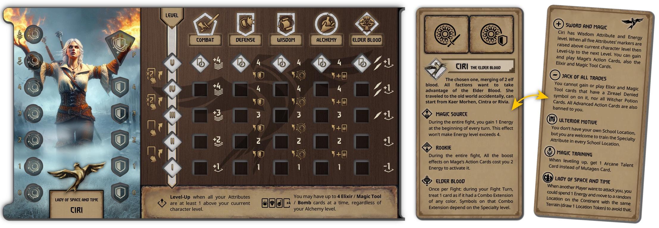 School Characteristics variant (EN/CZ) | The Witcher: Old World