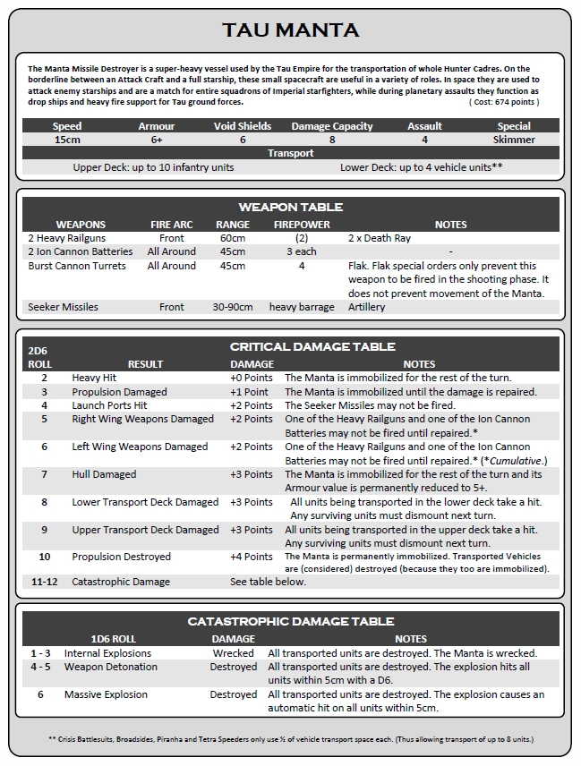 Miniature Games Construction Yard | RPGGeek