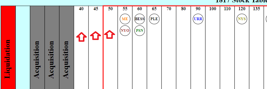 1817/USA Strategy walkthrough series 2: privates, bidding, starting ...