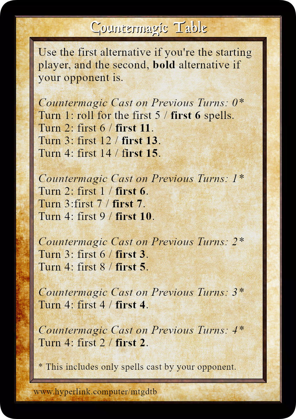 Magic Players! Want to playtest a classic vintage combo deck against a ...