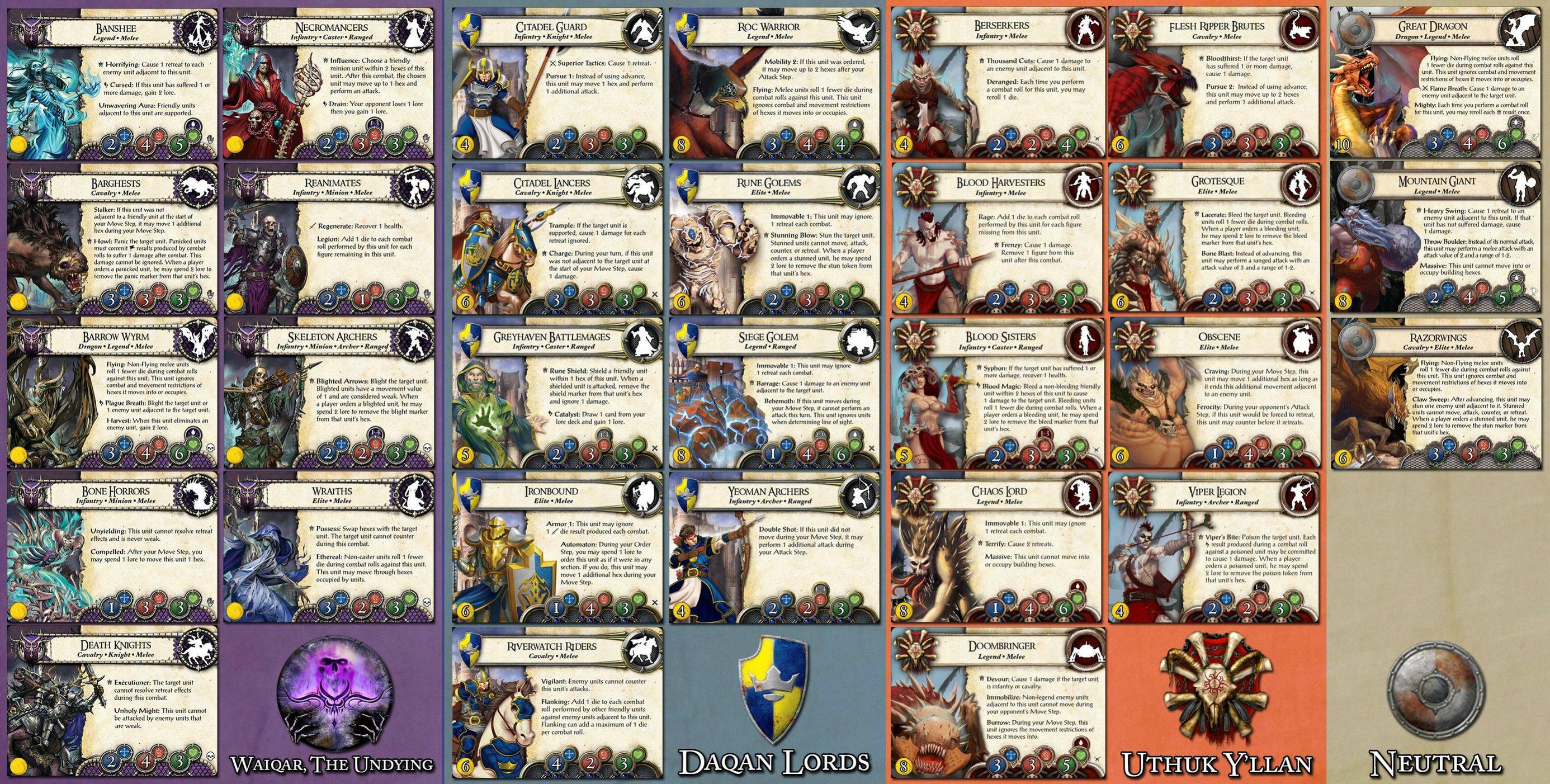 Complete unit card reference sheet | BattleLore: Second Edition