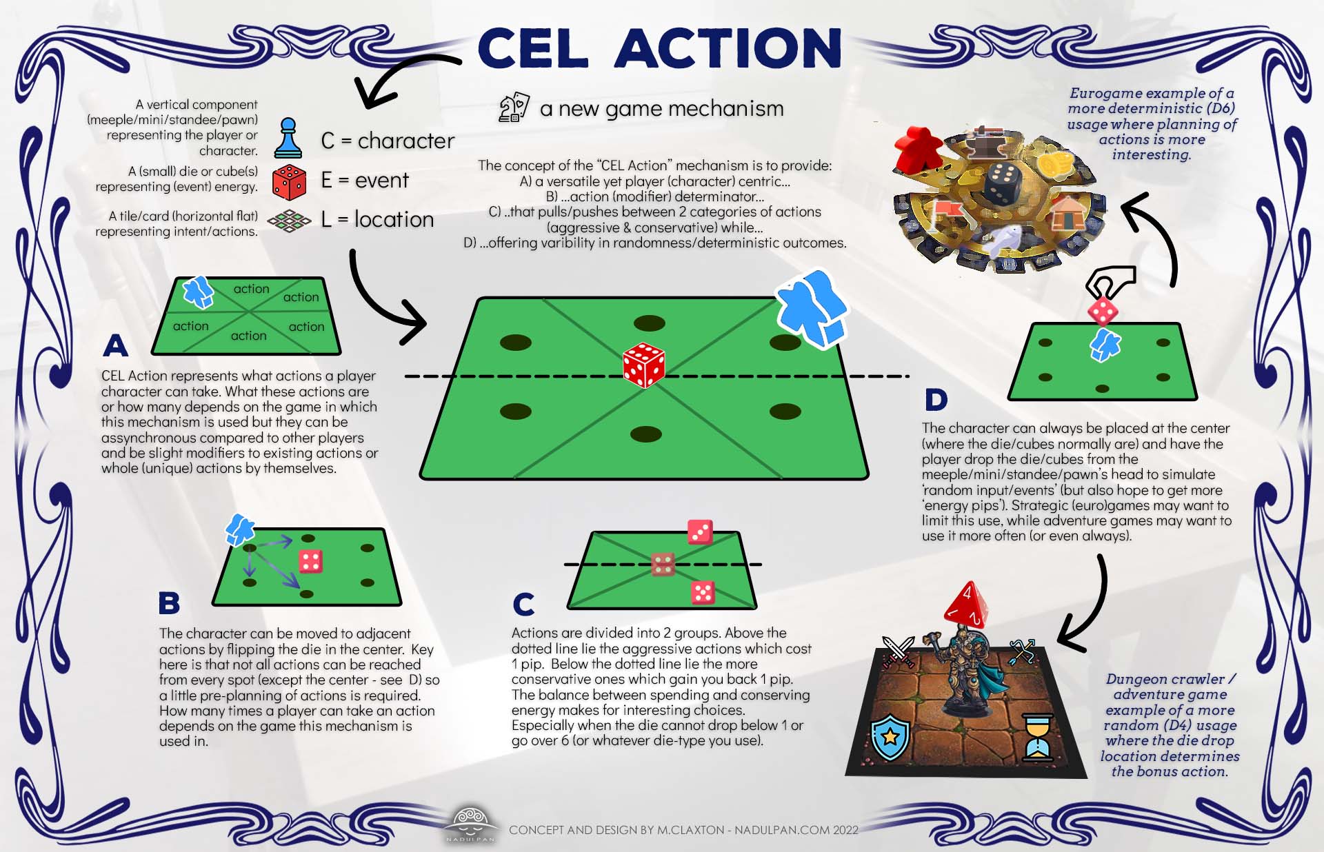 Story Game Design Concepts