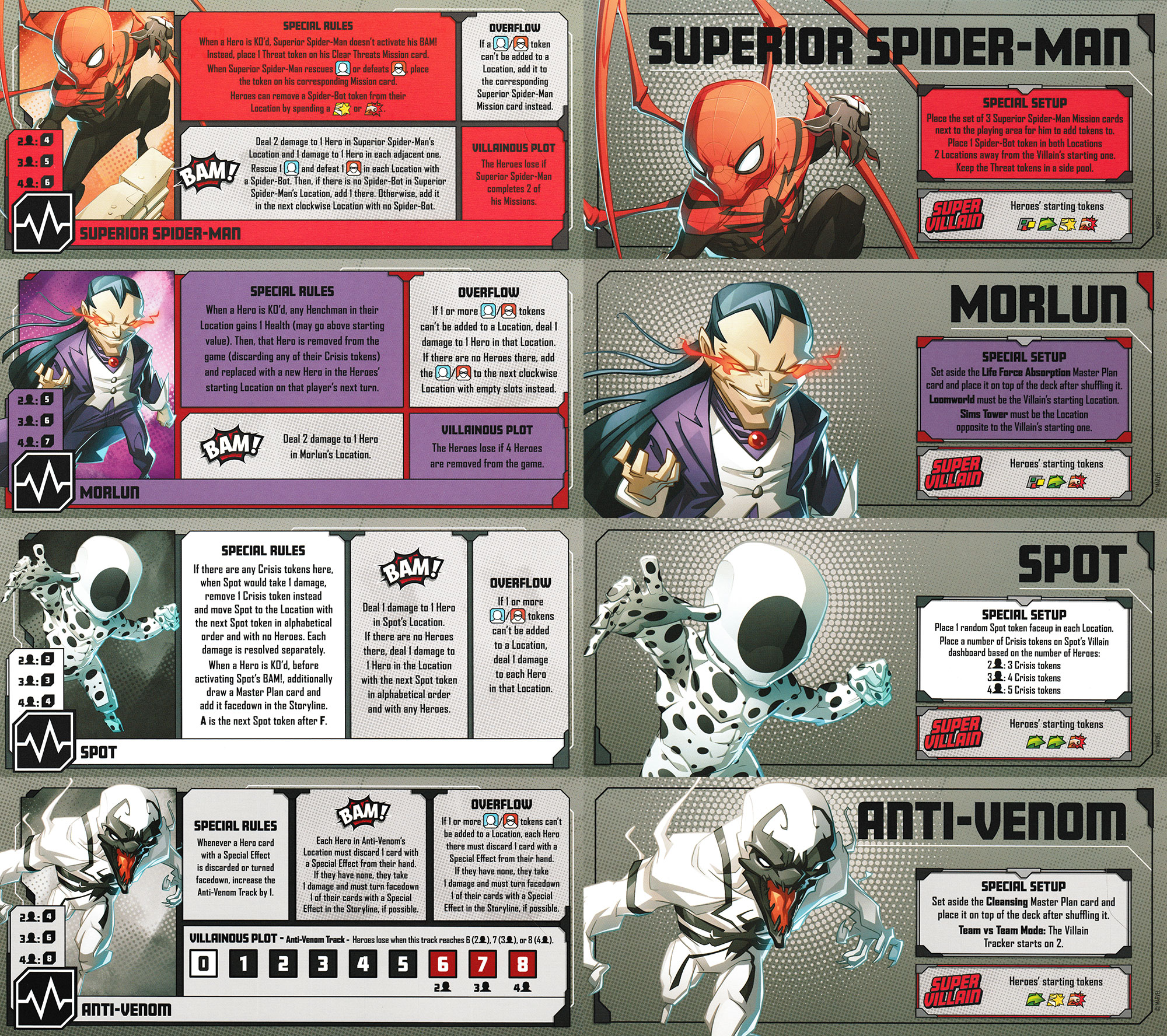 All Spider-Geddon Information | Marvel United: Spider-Geddon