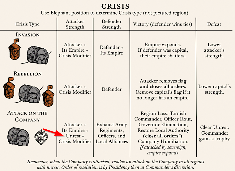 Foreign Invasion Strength | John Company: Second Edition