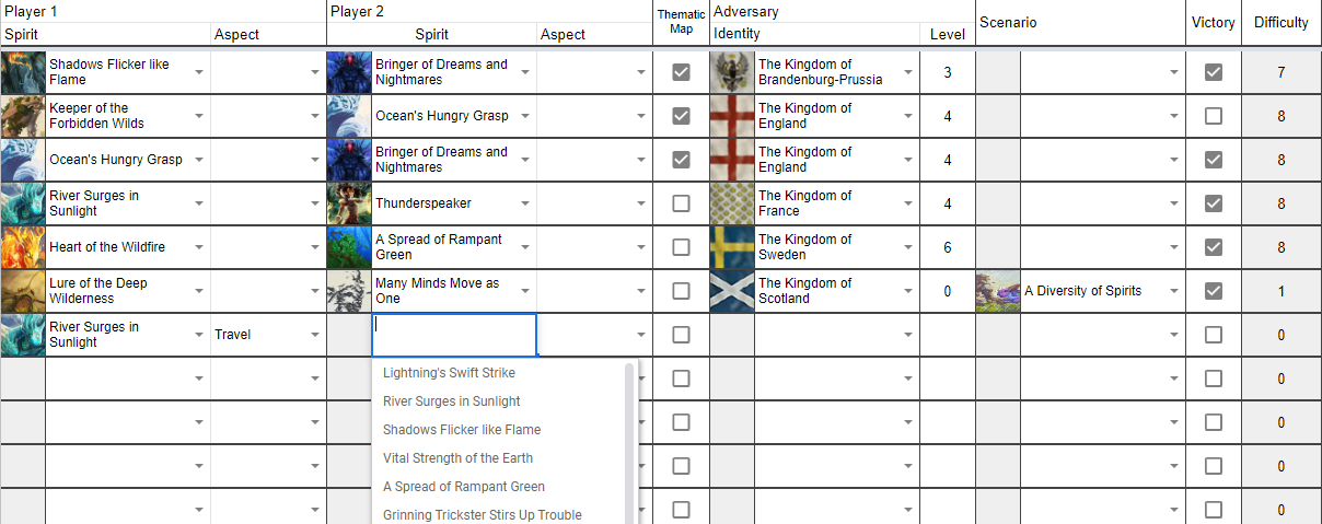 Spirit Island Spreadsheet | Spirit Island: Jagged Earth