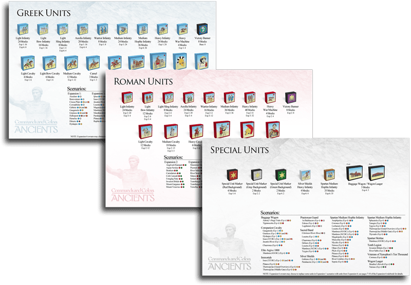 Visual Inventory and Scenario Guide for C&C:A | Commands & Colors: Ancients