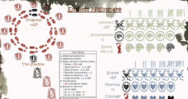 Endless Nightmare | Board Game | BoardGameGeek