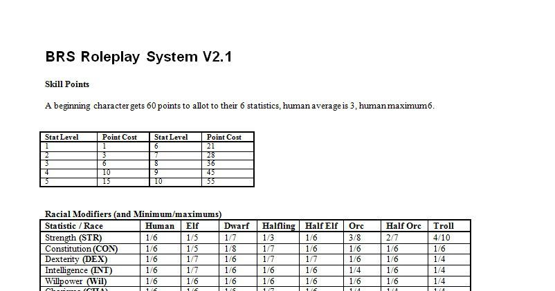 BRS: Basic Roleplay System | RPG Item | RPGGeek