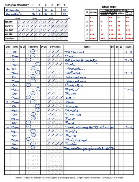 Fast Drive Football: Football America 2022 - Week 17 | Trickylight ...