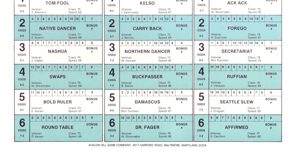 Win, Place & Show: Great Thoroughbreds 1920's-1970's | Board Game ...